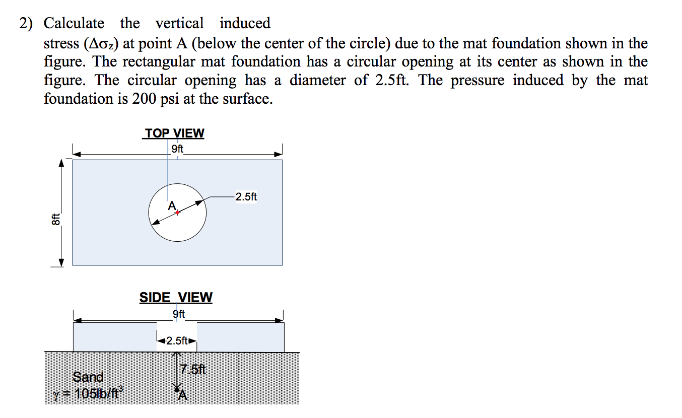 Solved 2) Calculate the vertical induced stress (40z) at | Chegg.com