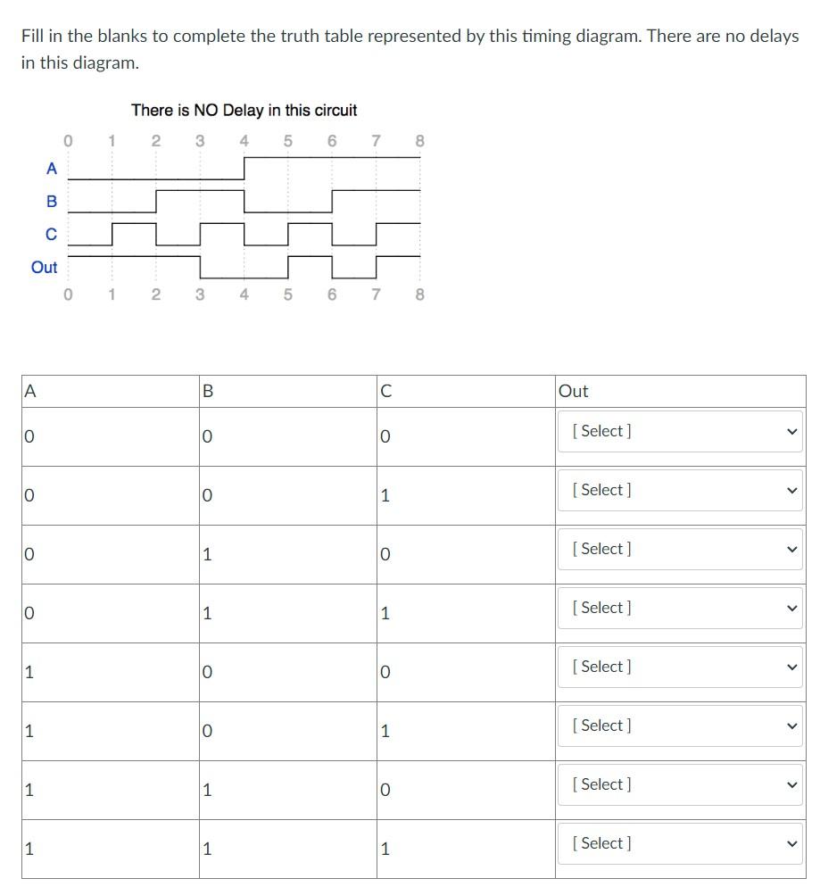 Solved Fill in the blanks to complete the truth table | Chegg.com