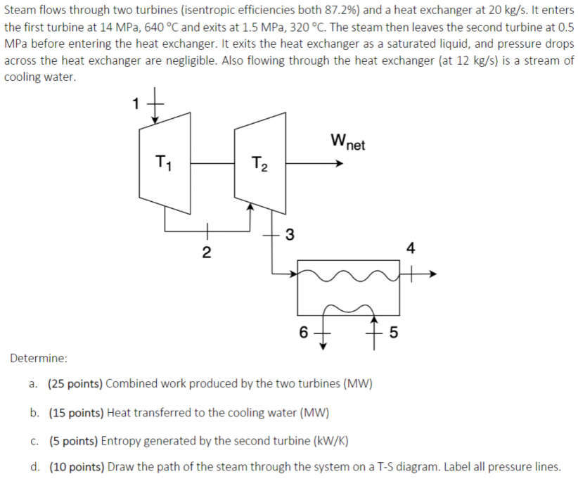 Solved Steam flows through two turbines (isentropic | Chegg.com