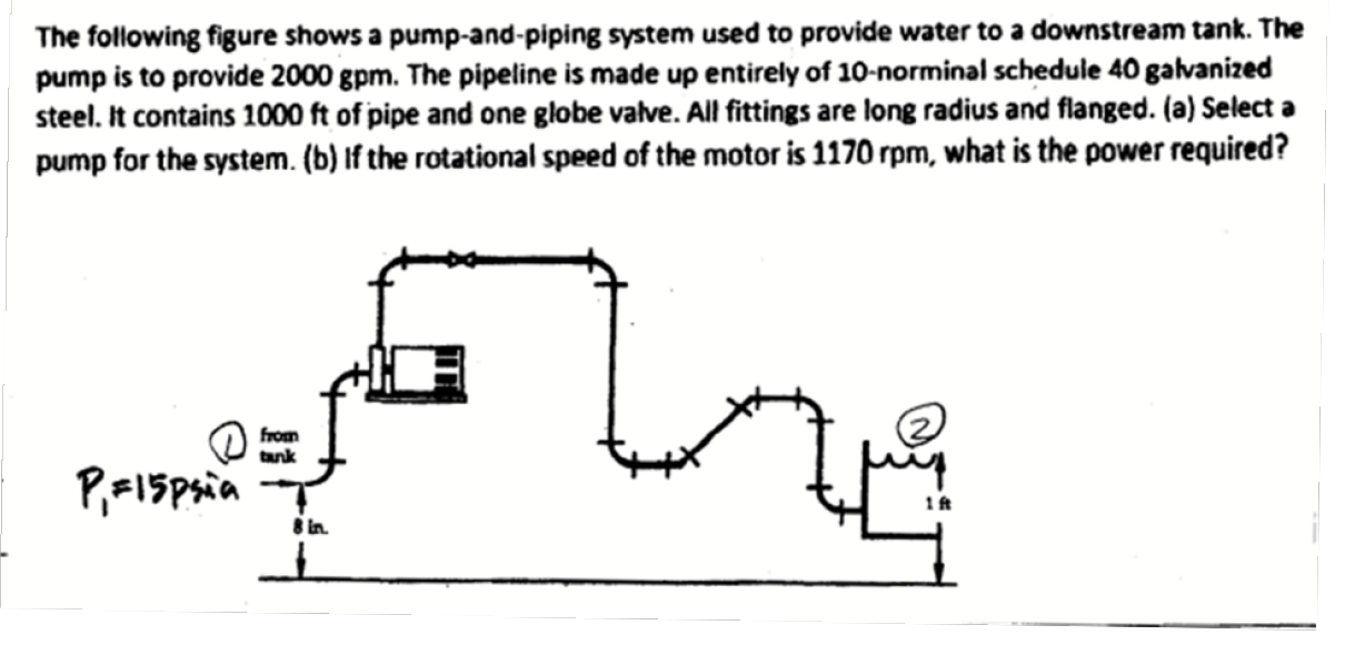 Solved The following figure shows a pump-and-piping system | Chegg.com