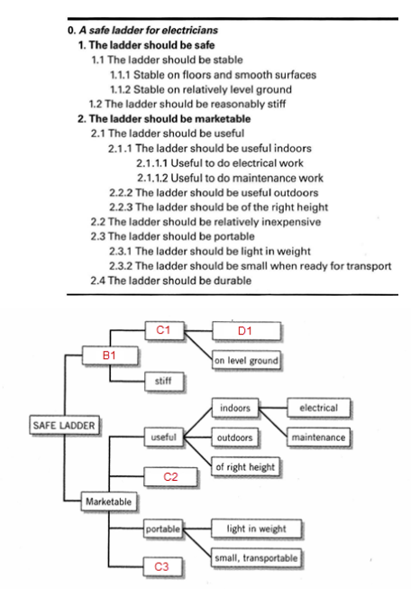 0. A safe ladder for electricians 1. The ladder | Chegg.com