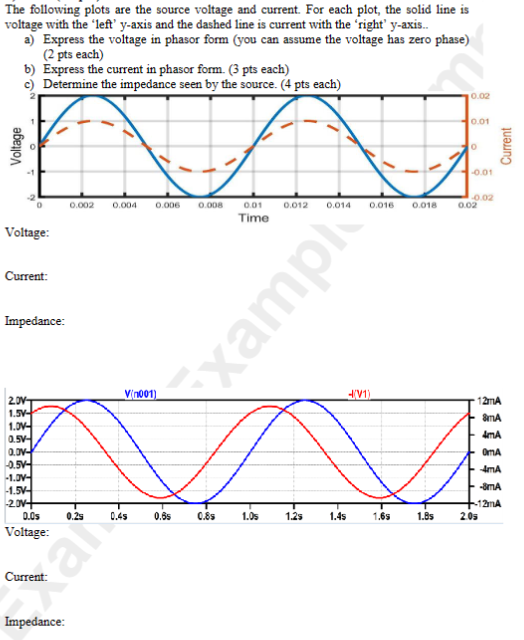 The following plots are the source voltage and | Chegg.com