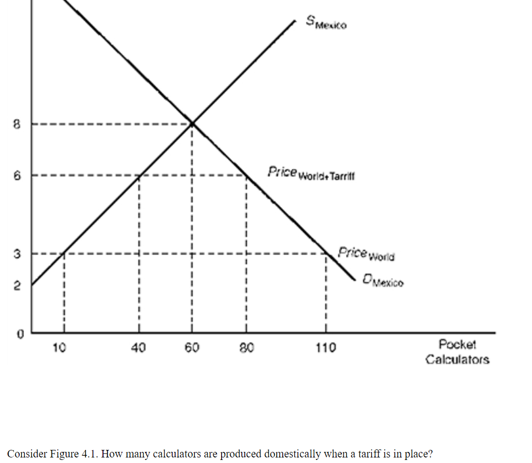 Solved Consider Figure 4.1. ﻿How many calculators are | Chegg.com