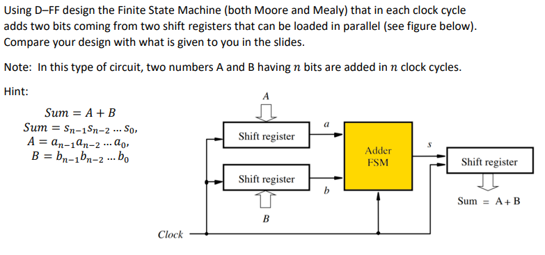 Solved Using D-FF design the Finite State Machine (both | Chegg.com