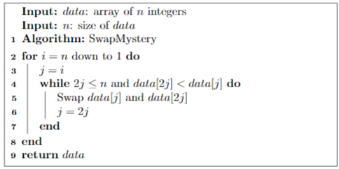 Solved Input: data: array of n integers Input: n: size of | Chegg.com