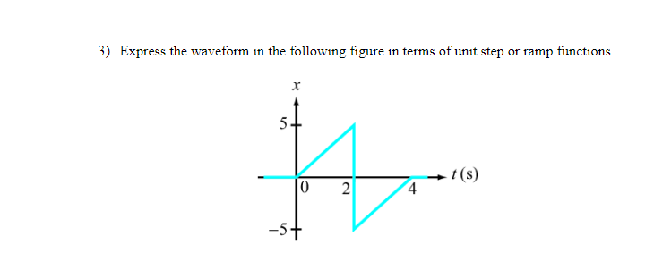 Solved 3) Express the waveform in the following figure in | Chegg.com