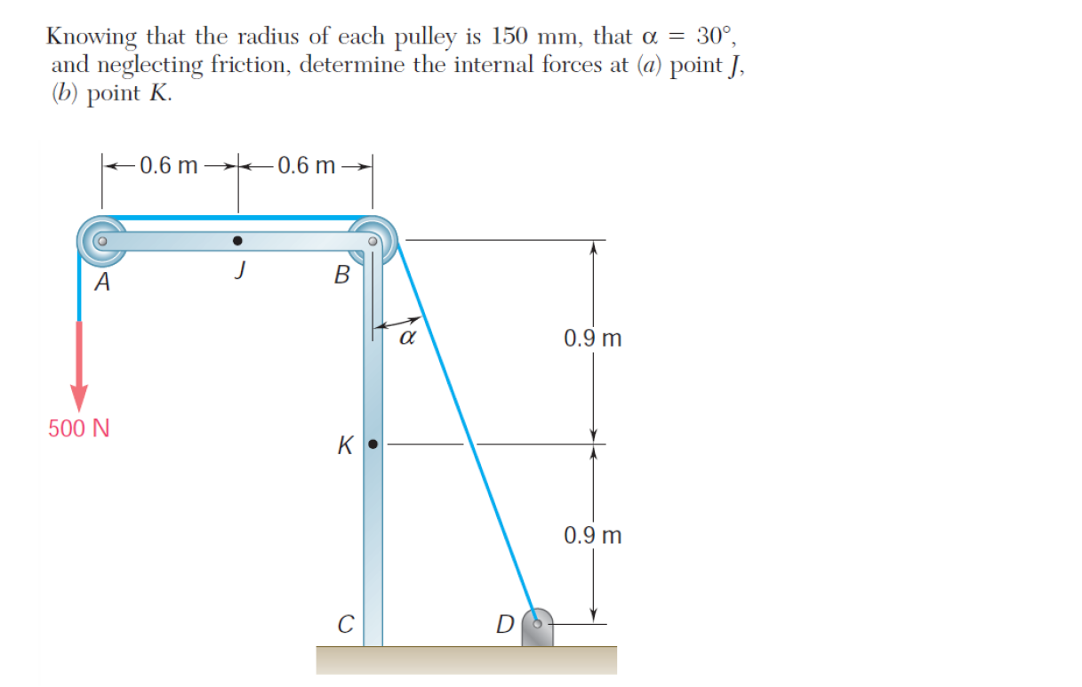 Solved Knowing that the radius of each pulley is 150 mm, | Chegg.com