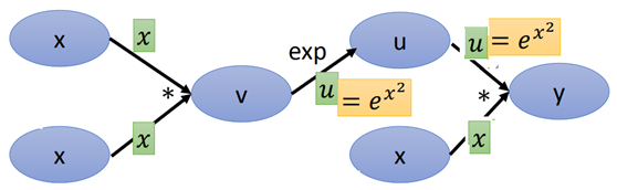 Solved Python(pytorch) According to the following | Chegg.com