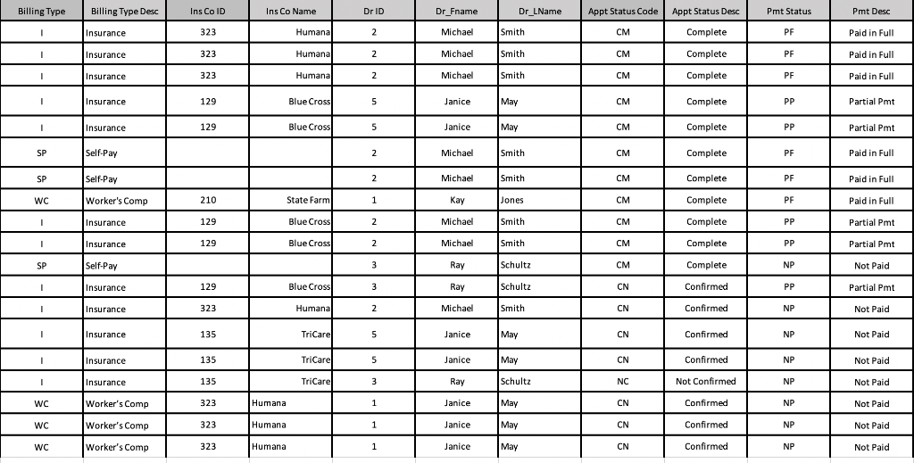 Solved III. Execute the transactions below to modify/add to | Chegg.com