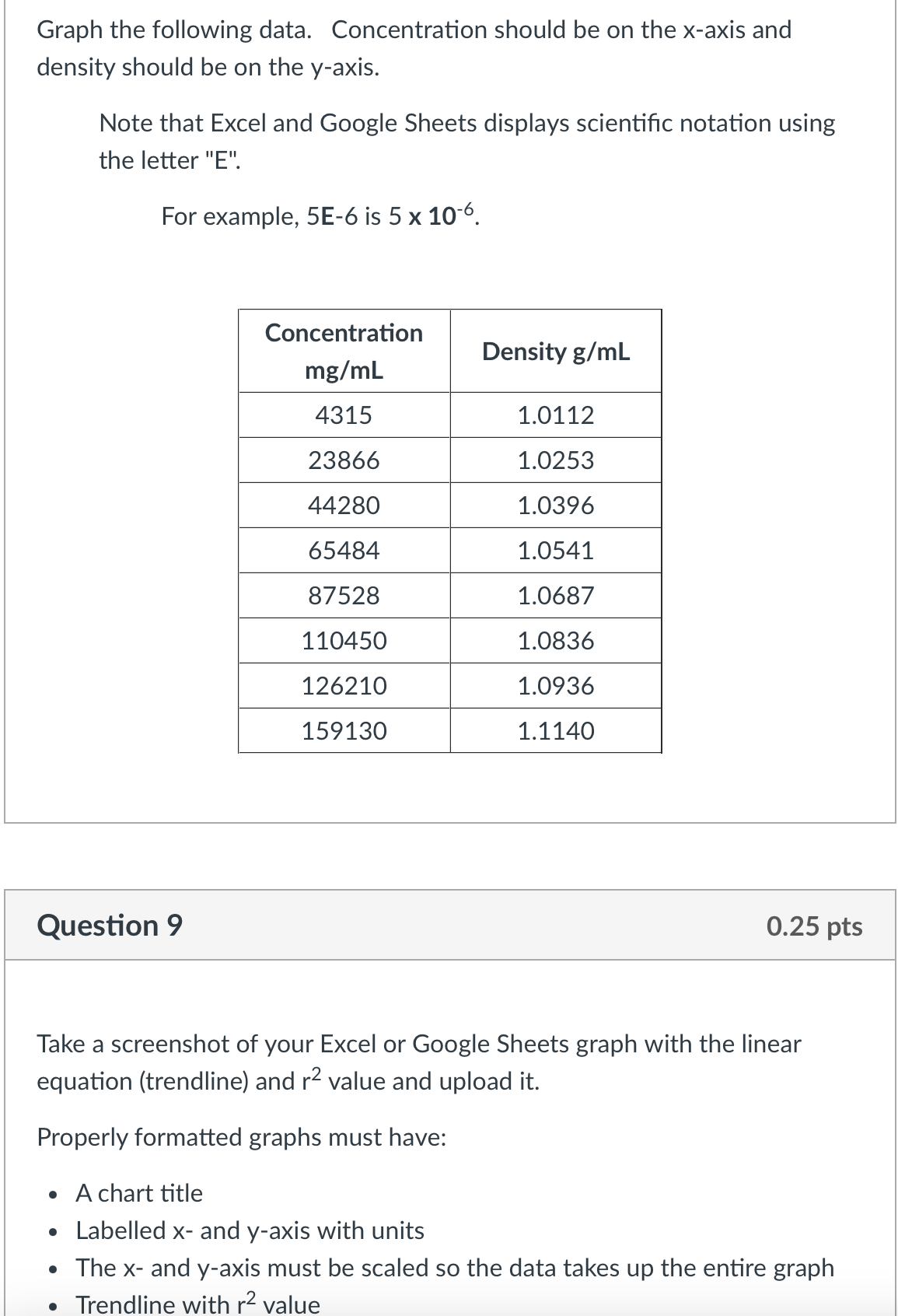 Solved Graph the following data. Concentration should be on | Chegg.com