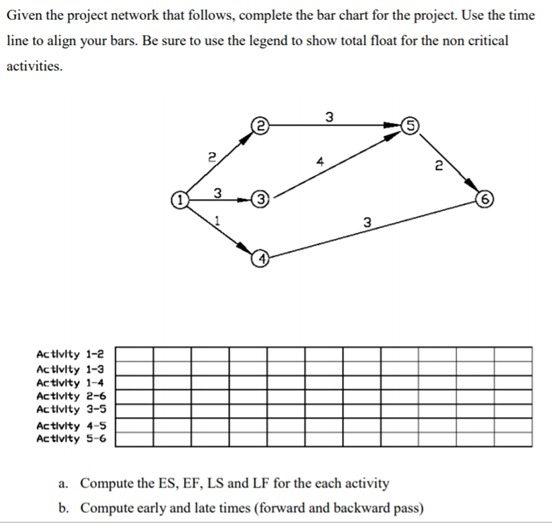 Solved Given the project network that follows, complete the | Chegg.com