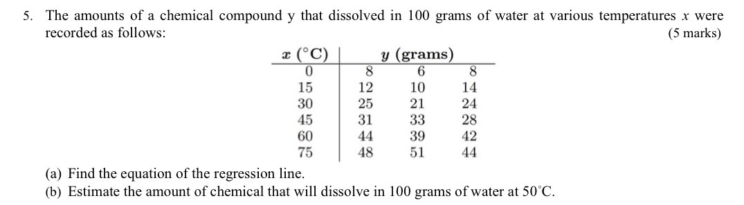 Solved The amounts of a chemical compound y that dissolved | Chegg.com