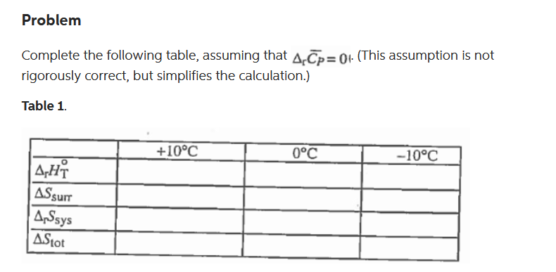 Solved Problem Complete the following table, assuming that | Chegg.com