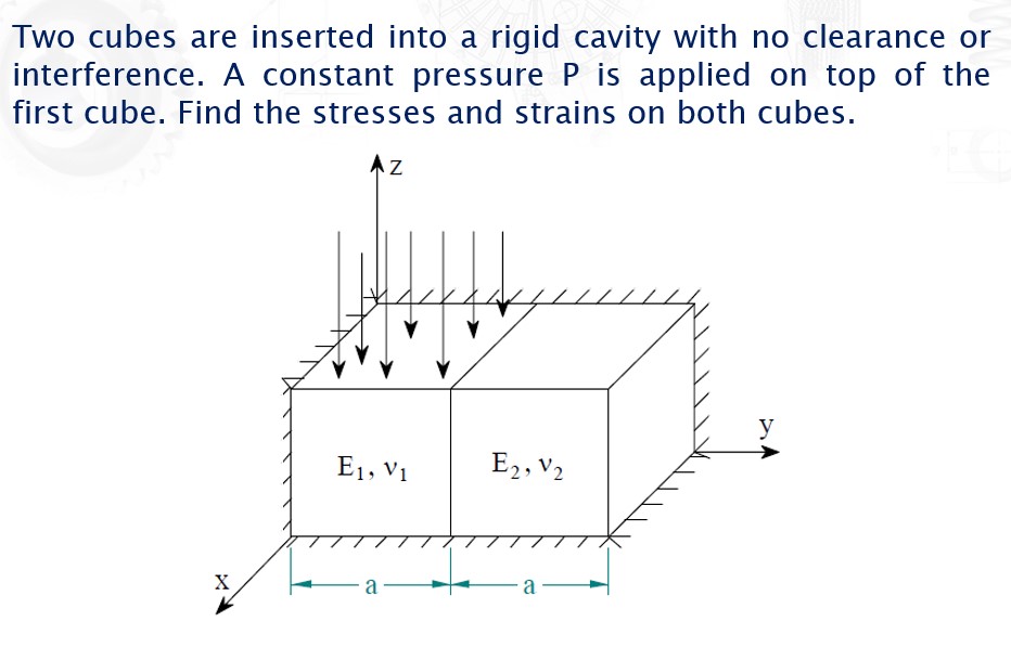 Solved by an EXPERT Two cubes are inserted into a rigid cavity with no ...