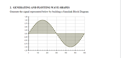 Solved 2. GENERATING AND PLOTTING WAVE-SHAPES Generate the | Chegg.com