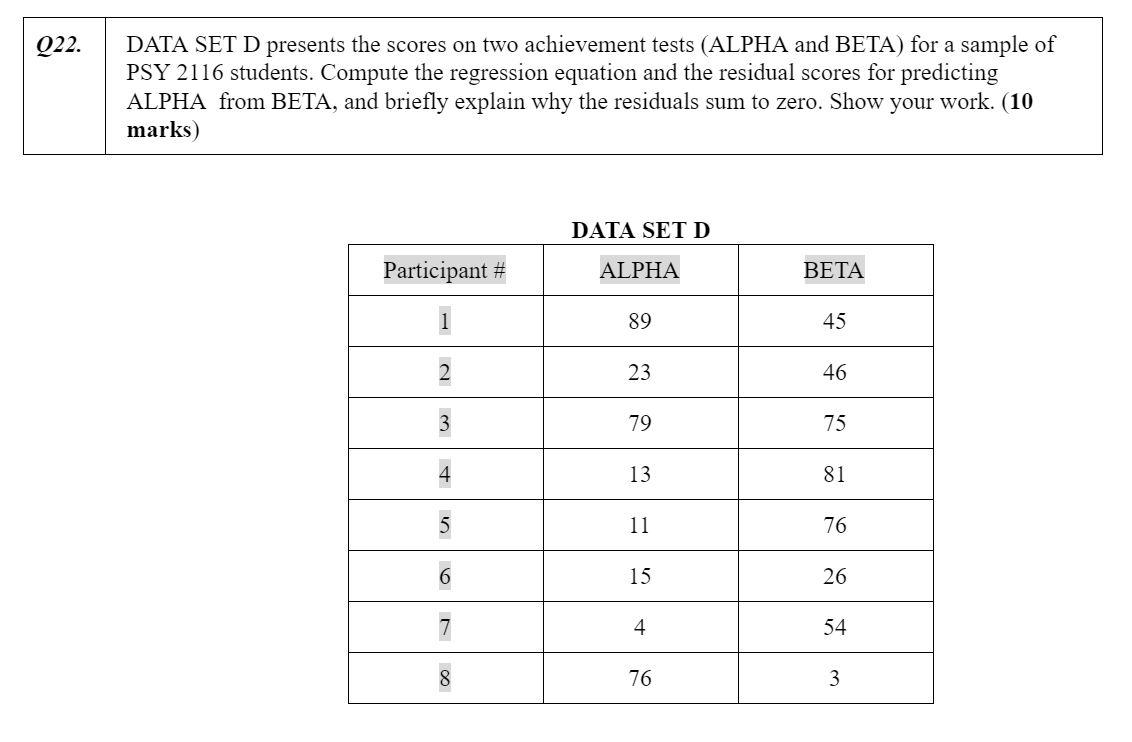 Solved Q22. DATA SET D presents the scores on two | Chegg.com