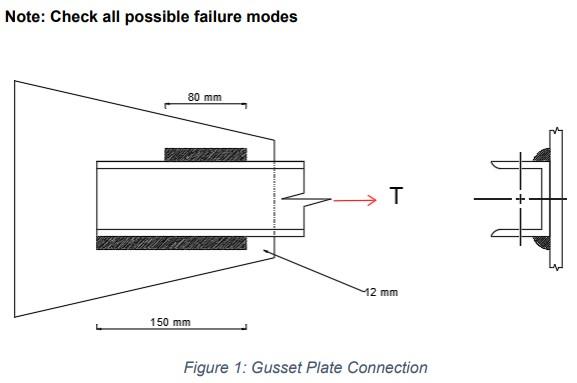 Solved A Tapper flange channel C100 ×50 shown in Figure 1 is | Chegg.com