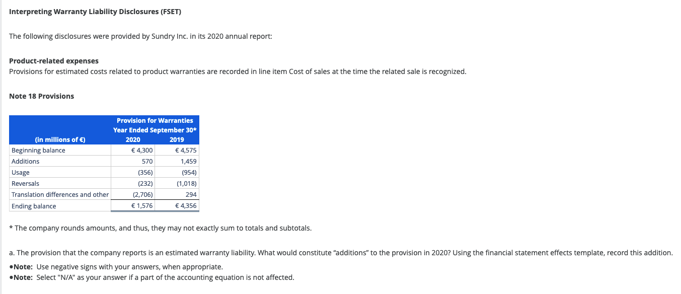 Solved Interpreting Warranty Liability Disclosures (FSET) | Chegg.com