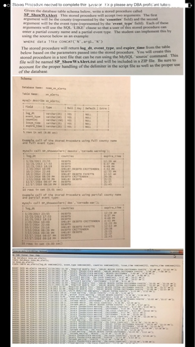 Solved Given The Database Table Below Write A Stored
