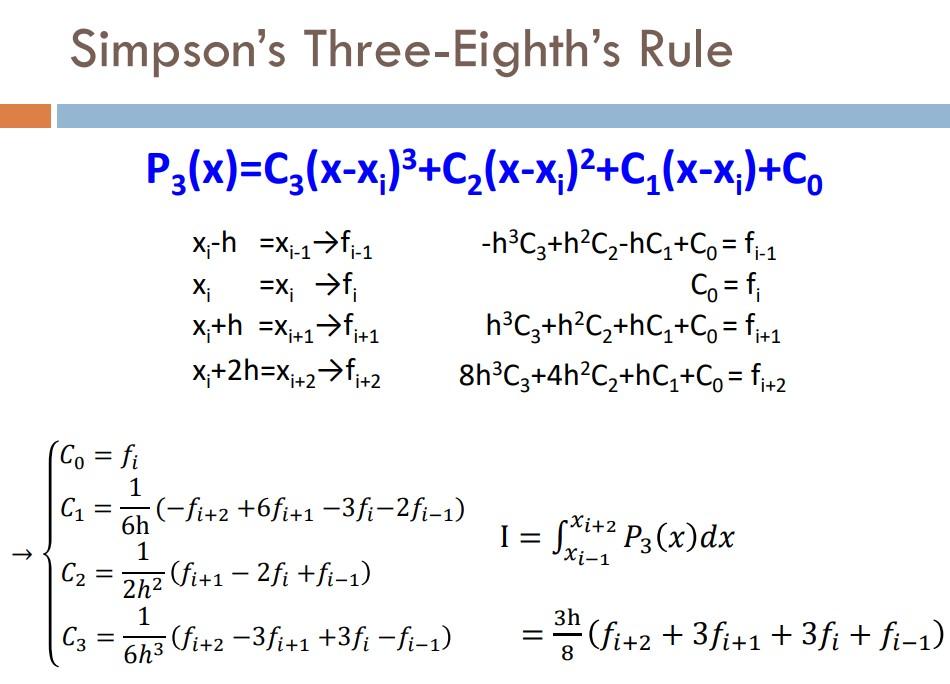 Solved 1.Derive c3 c2 c1 c0 of Simpson's Three-Eighth's Rule | Chegg.com