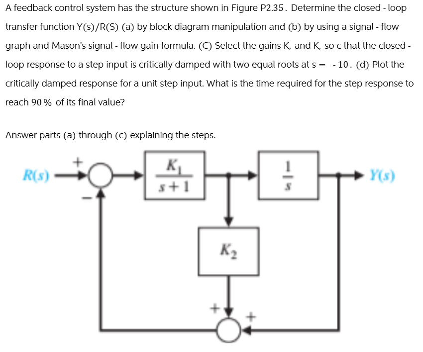 Solved A feedback control system has the structure shown in | Chegg.com