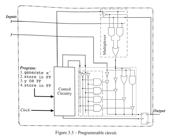 Solved Referring to Figure 3.3, (assume the outputs at the | Chegg.com