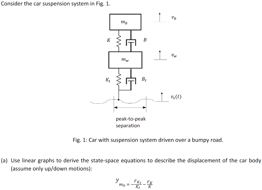 Consider the car suspension system in Fig. 1. Fig. 1: | Chegg.com