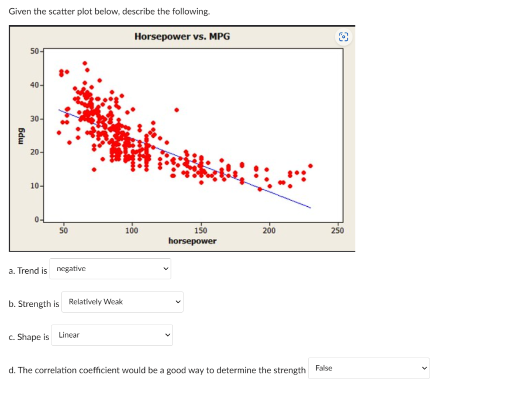 Solved Given the scatter plot below, describe the following. | Chegg.com