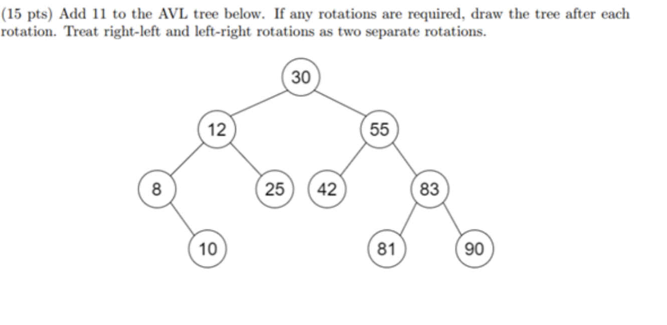 Solved (10pts) Add 2 to the AVL tree below. If any rotations | Chegg.com