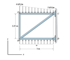 Solved Consider the four-member frame shown in (Figure 1). | Chegg.com