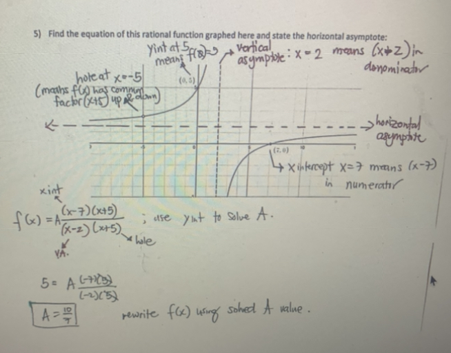 Solved Find the equation of this rational function graphed | Chegg.com