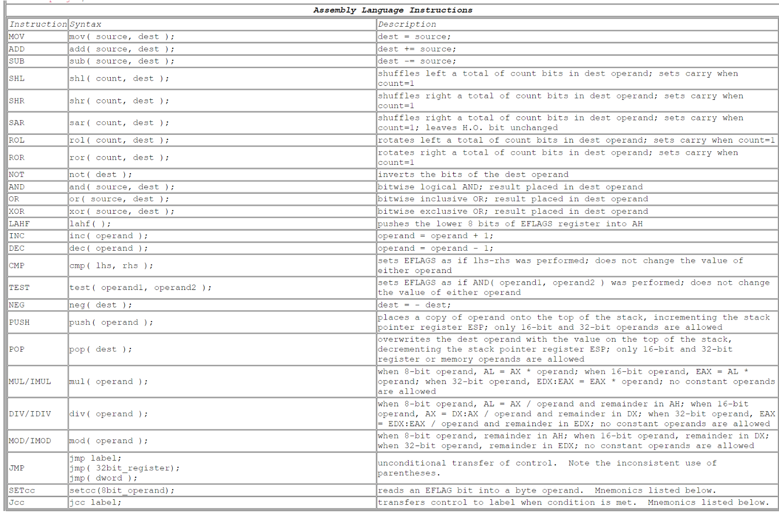 Solved \begin{tabular}{|lc} \hline & Programmer's Reference | Chegg.com