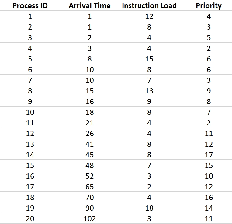 Hi, I need help with writing Python code for | Chegg.com