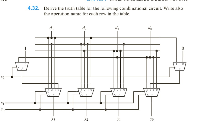 Solved Implement the circuit below using two | Chegg.com