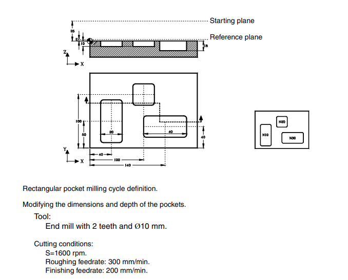Solved Rectangular pocket milling cycle definition. | Chegg.com