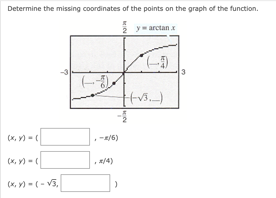 Solved Determine the missing coordinates of the points on | Chegg.com