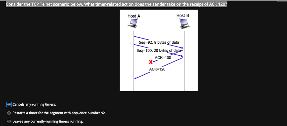 Solved Consider the TCP Telnet scenario below. What | Chegg.com