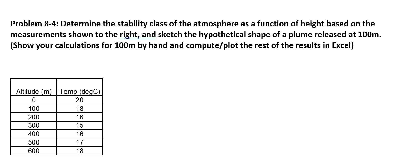 Solved Problem 8-4: Determine the stability class of the | Chegg.com