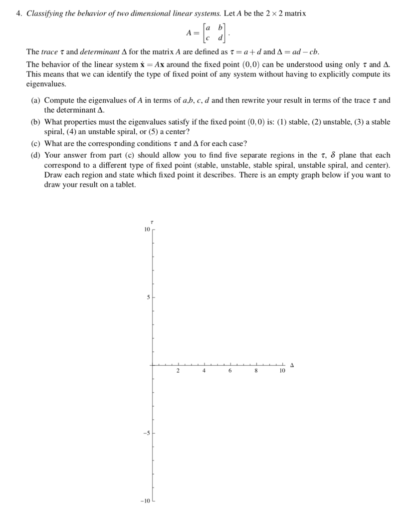 Solved 4. Classifying the behavior of two dimensional linear | Chegg.com