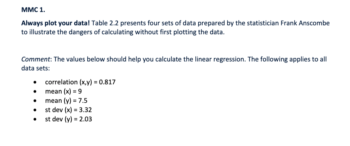 Solved Always plot your data! Table 2.2 presents four sets | Chegg.com
