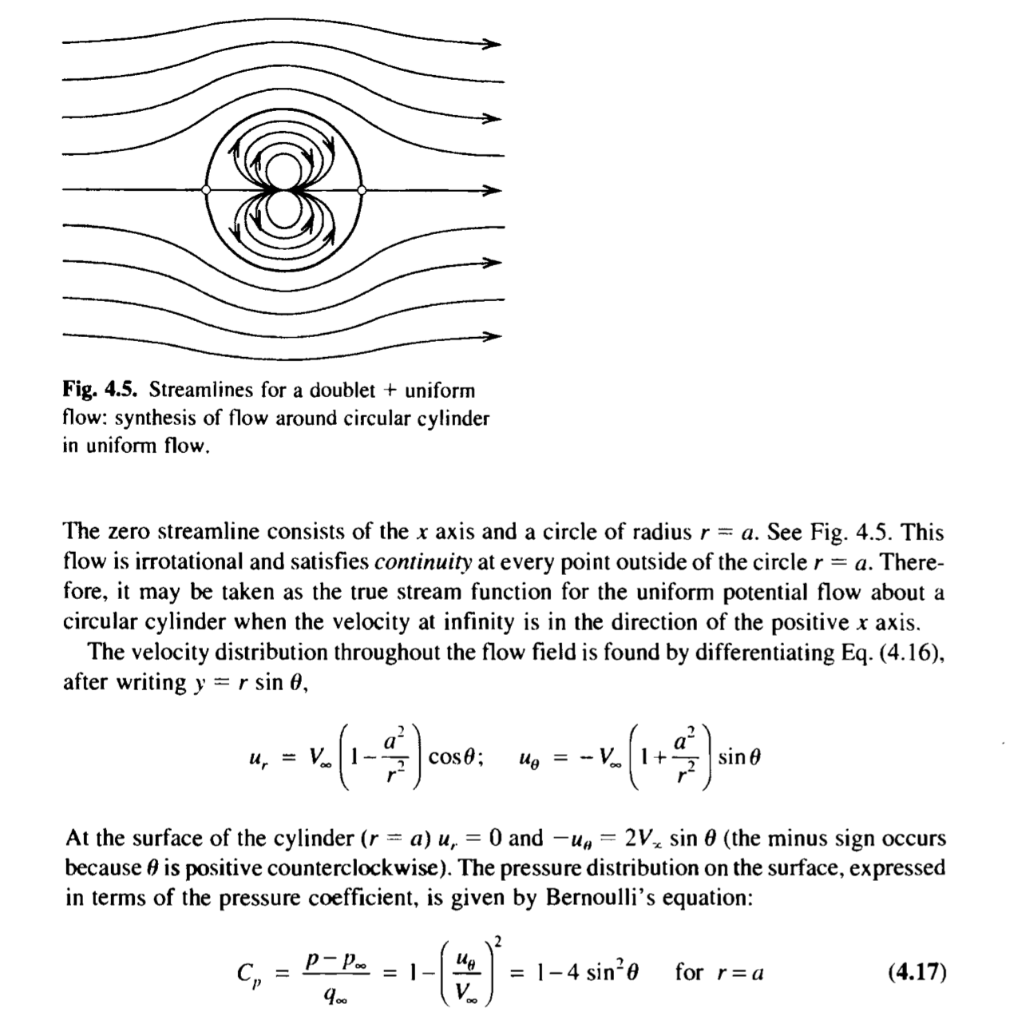 Solved Section 4.6 1. A source of strength located on the x | Chegg.com