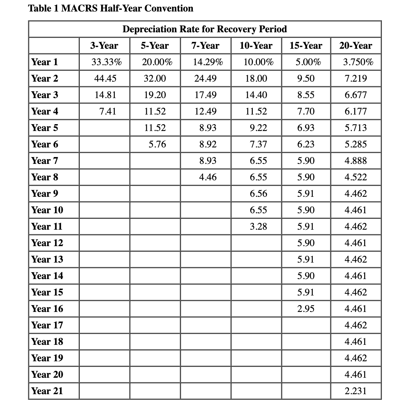 Solved TABLE 2c MACRS Mid-Quarter Convention: For property | Chegg.com