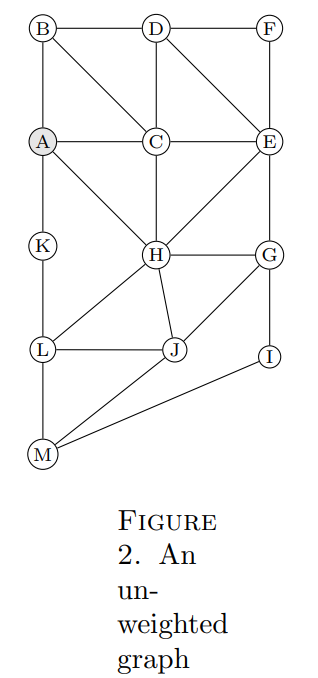 Solved Find a depth first search spanning tree for the graph | Chegg.com