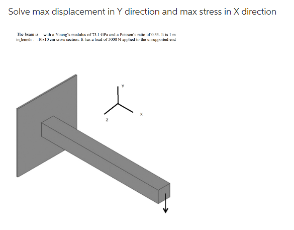 Solved Solve max displacement in Y direction and max stress | Chegg.com