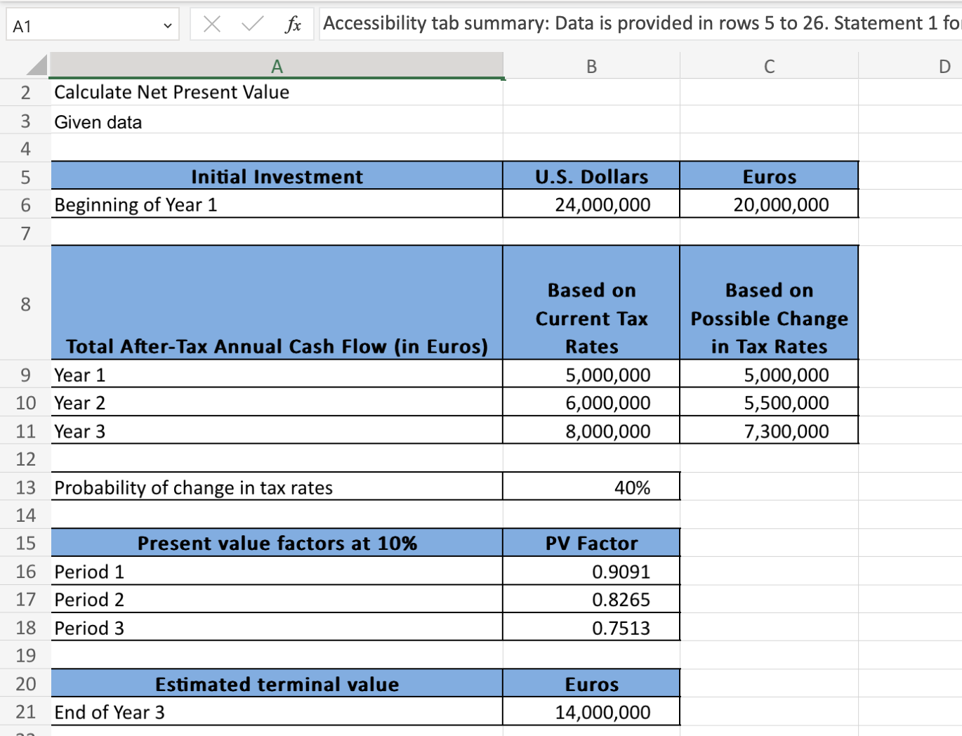 Solved A1 fx Accessibility tab summary: Data is provided in | Chegg.com