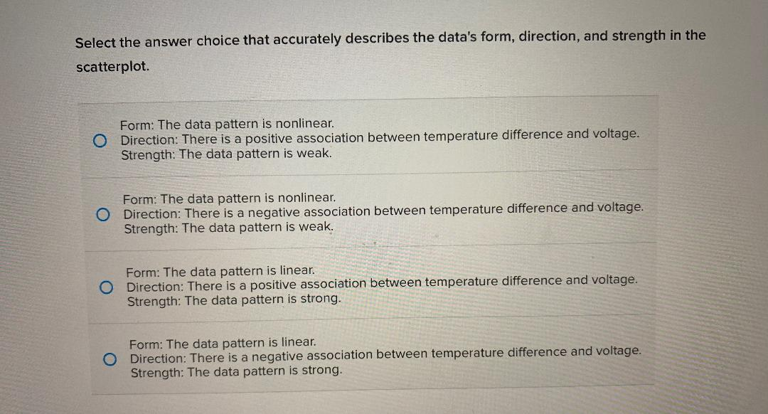 Solved This scatterplot shows the performance of a | Chegg.com