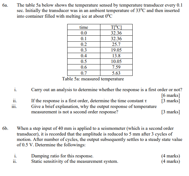 Solved ба. The table 5a below shows the temperature sensed | Chegg.com