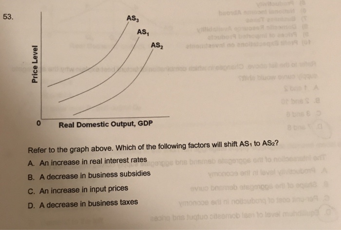 Solved 53. AS3 AS, AS2 Real Domestic Output, GDP Refer to | Chegg.com