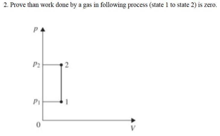 Solved 2. Prove than work done by a gas in following process | Chegg.com