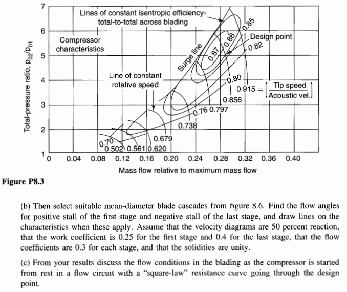 3. (a) On the axial-compressor characteristics | Chegg.com